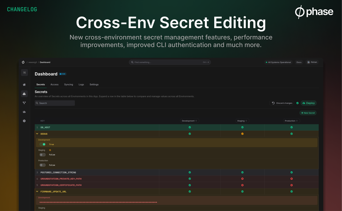 Improved Cross-Environment Secret Management & More | Phase Changelog